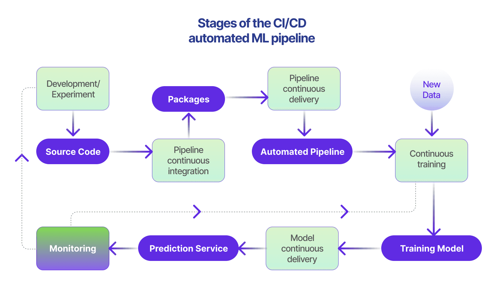 The BigStep Blog - BigStep Tech